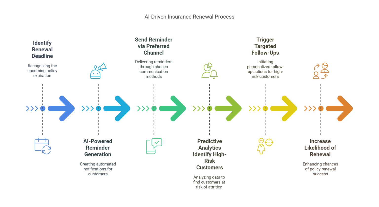 10 Strategies for Insurance Customer Retention & Renewals